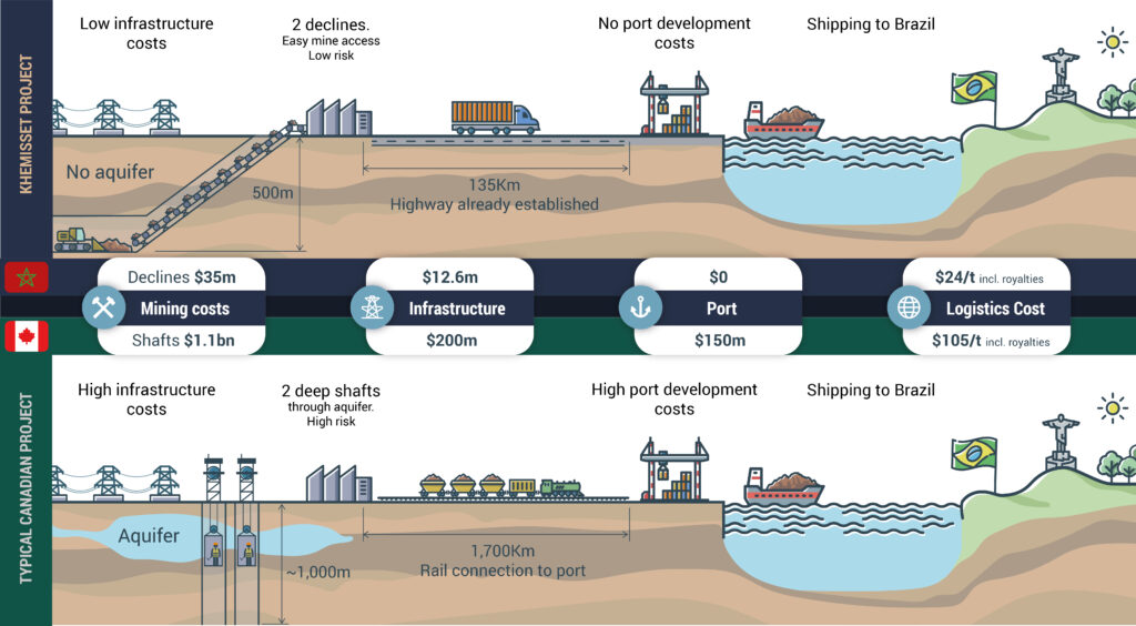 Project – Emmerson PLC