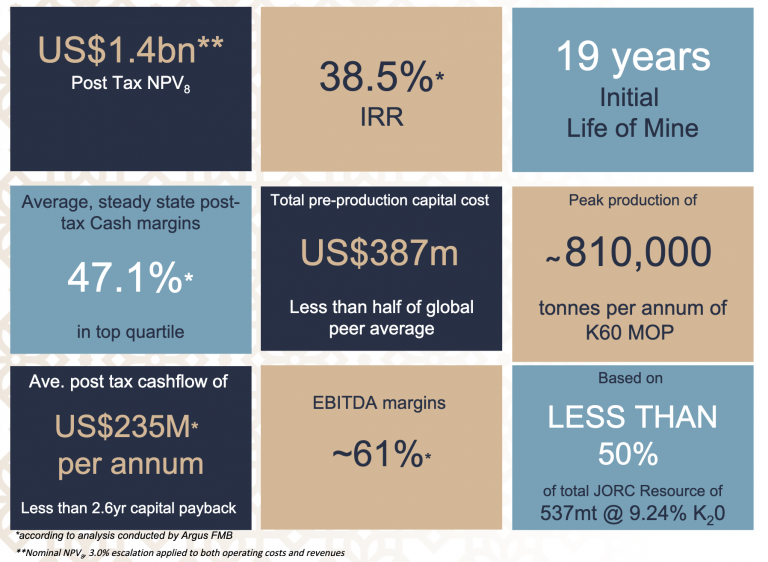 Project Emmerson Plc