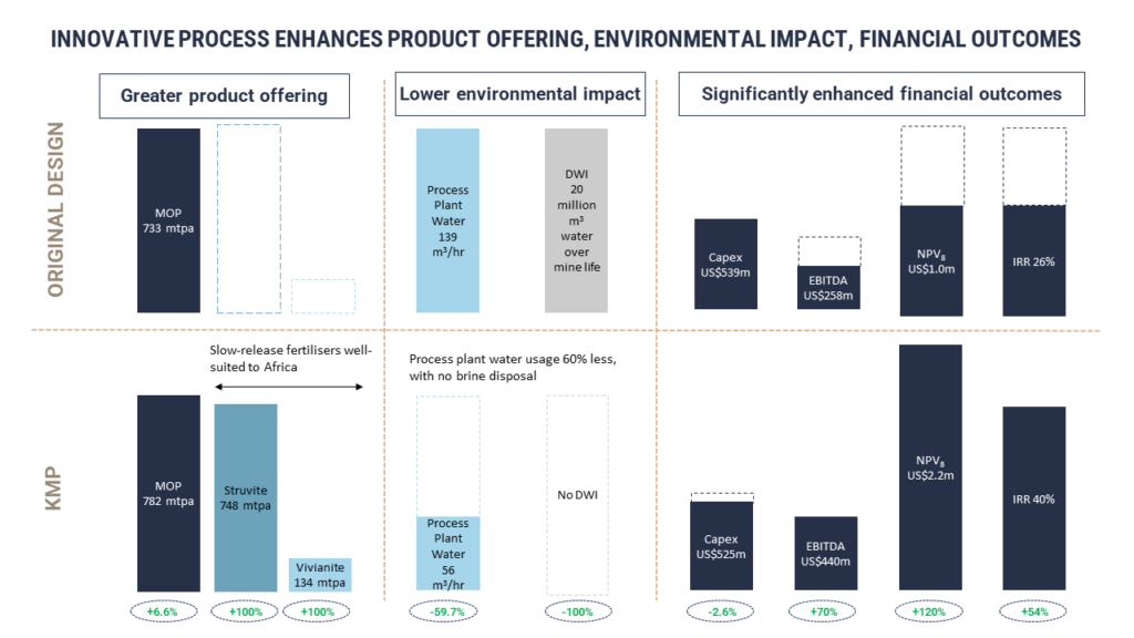 Project Emmerson Plc